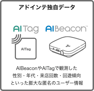 人々のリアル行動を観測・分析・予測「AIBeacon」