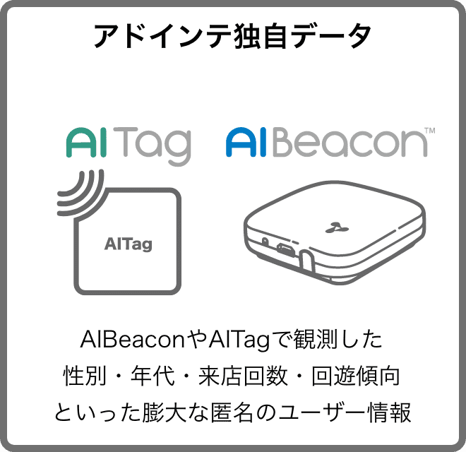 人々のリアル行動を観測・分析・予測「AIBeacon」