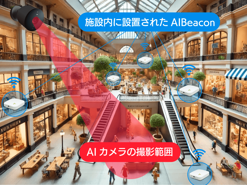 来訪者を分析してペルソナとのズレを解消「AIカメラ」